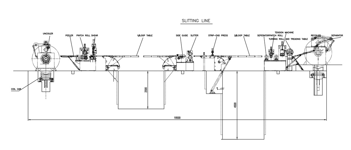 The slitting line and uncoiler, recoiler layout in slitting line ...